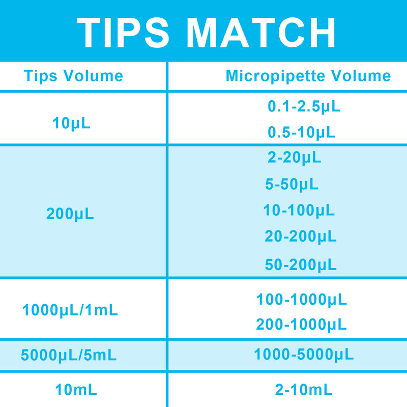 ONiLAB Lab Micropipette, Single Channel Pipette,Adjustable Volume Pipe